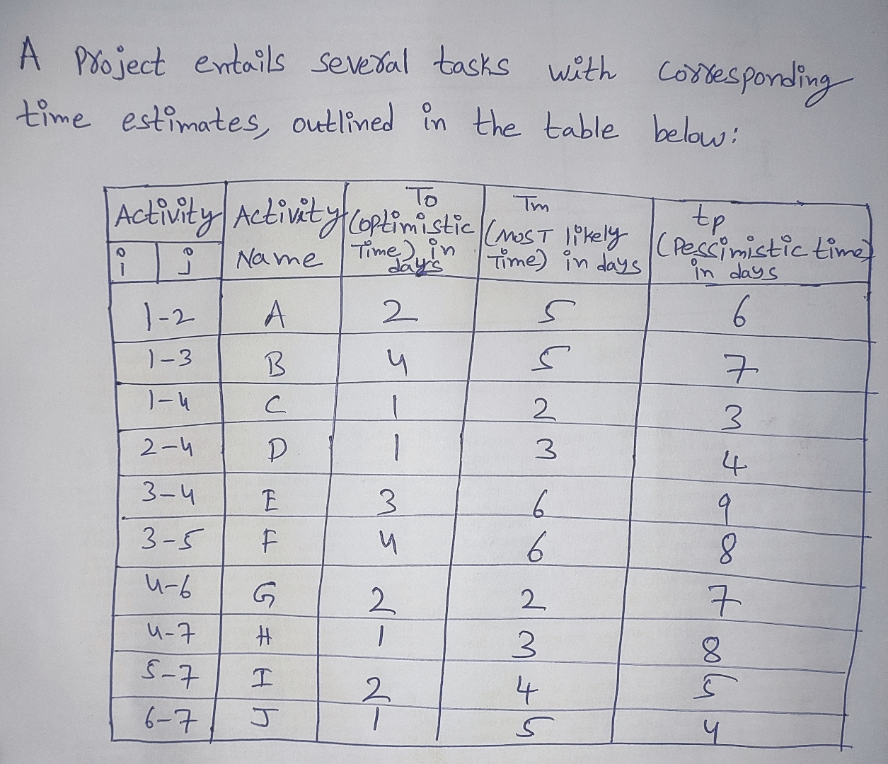 A project entails several tasks with corresponding | Chegg.com