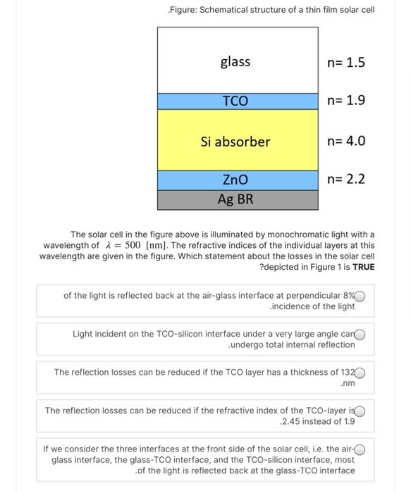 Solved Figure: Schematical structure of a thin film solar | Chegg.com