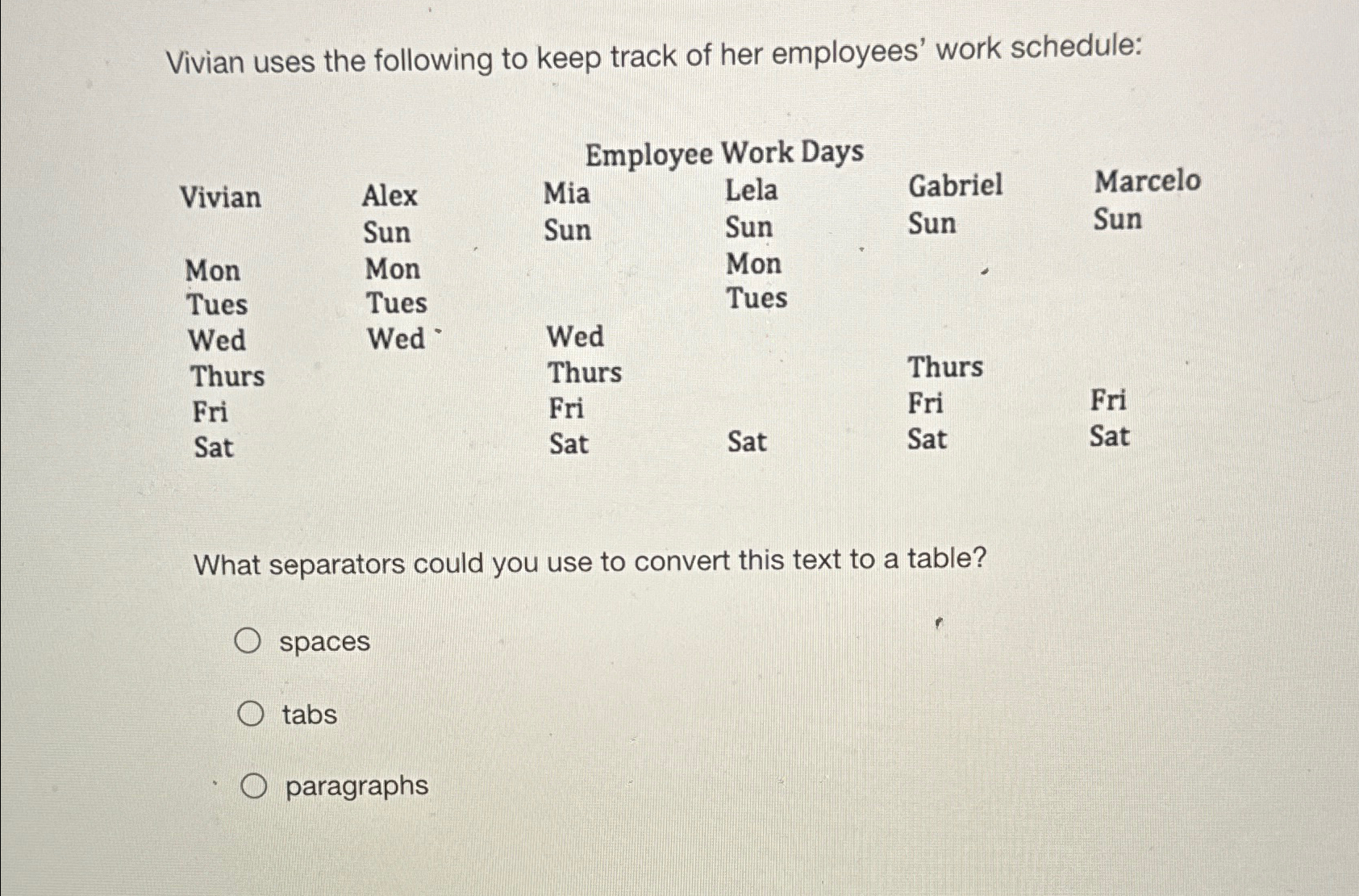 Solved Vivian uses the following to keep track of her | Chegg.com