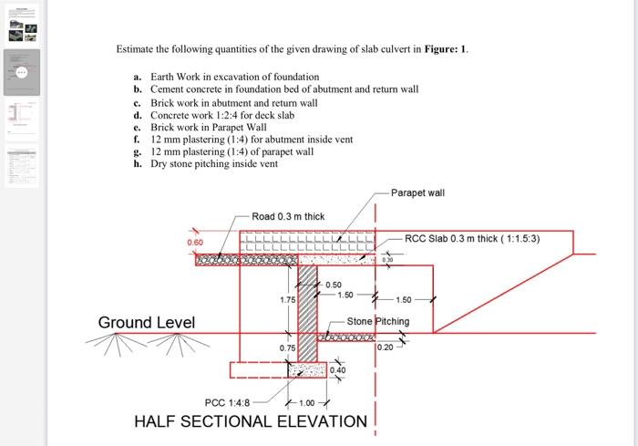 Solved Estimate the following quantities of the given | Chegg.com