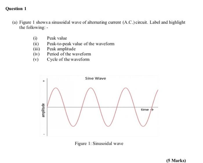 Solved Question 1 (a) Figure 1 shows a sinusoidal wave of | Chegg.com