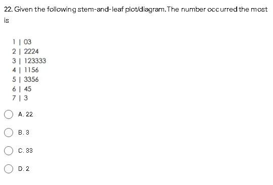 Solved 22. Given the following stem-and-leaf plot/diagram. | Chegg.com