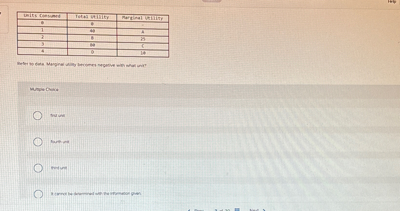Solved \table[[Units Consumed,Total Utility,Marginal | Chegg.com