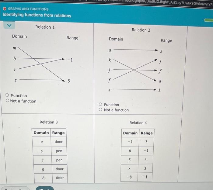 Solved Domain Function Not a function Relation 2 Function | Chegg.com Solved Domain Function Not a function Relation 2 Function | Chegg.com