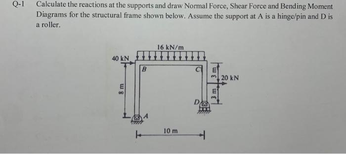 Solved Q: Calculate the reactions at the supports and draw | Chegg.com