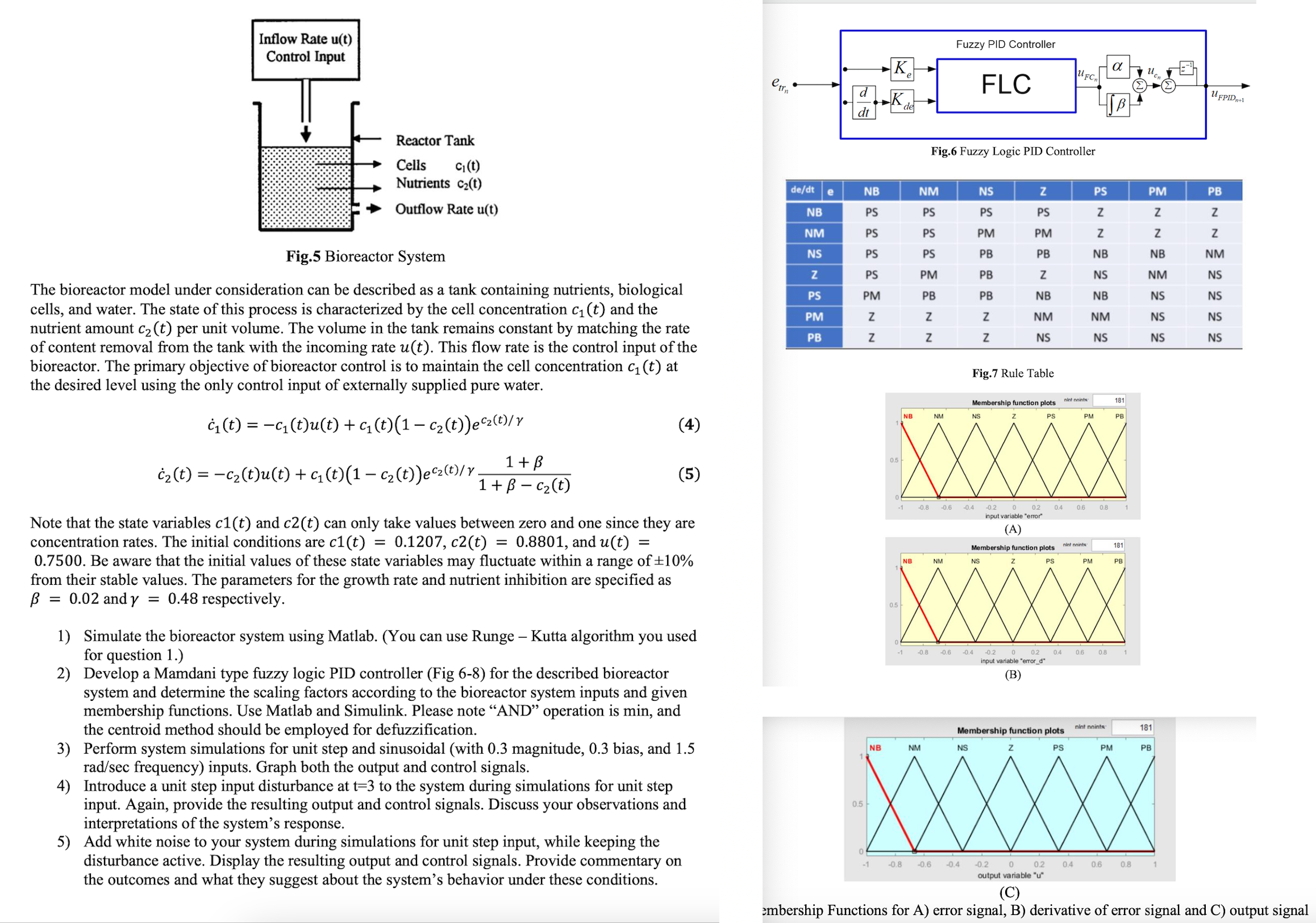 Solved Fig. 6 ﻿Fuzzy Logic PID ControllerThe bioreactor | Chegg.com
