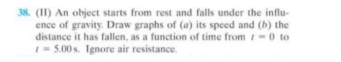 Solved 38. (II) An object starts from rest and falls under | Chegg.com