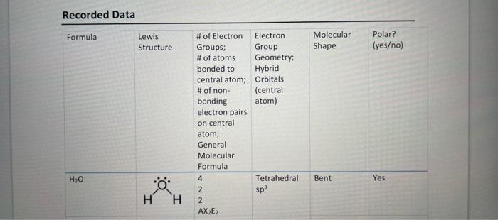 Solved Recorded Data Formula H₂O Lewis Structure *O* H H # | Chegg.com