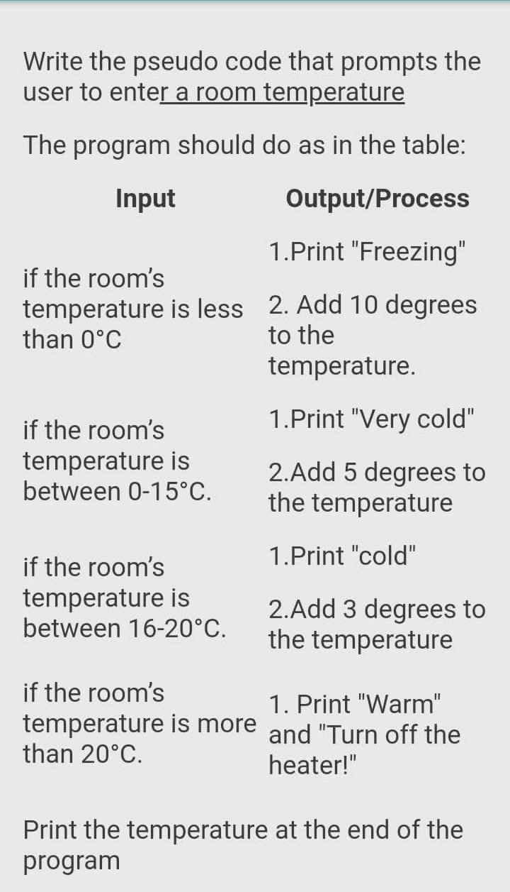 Solved Write the pseudo code that prompts the user to enter | Chegg.com