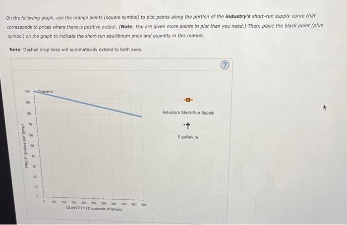Solved The following graph plots the marginal cost (MC) | Chegg.com