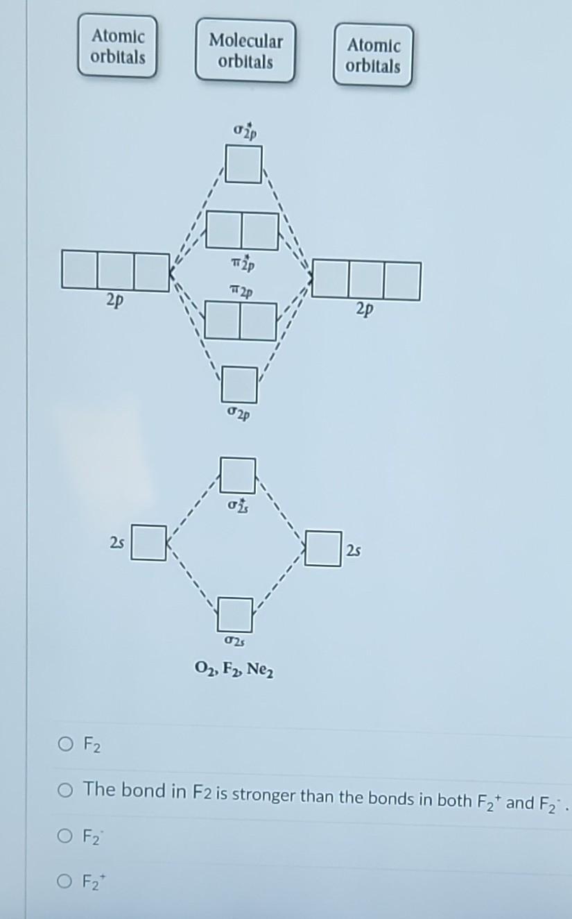 Solved 1). Use the molecular orbital diagram shown to | Chegg.com