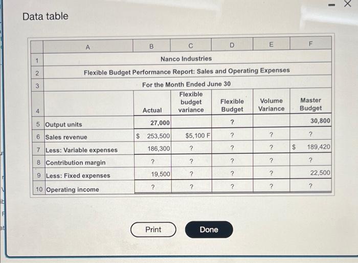 Solved Nanco Industries has a relevant range extending to | Chegg.com