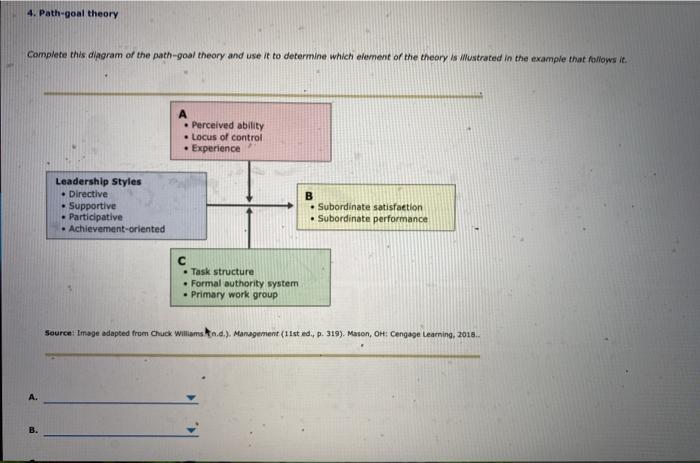 Solved 4. Path-goal theory Complete this diagram of the | Chegg.com