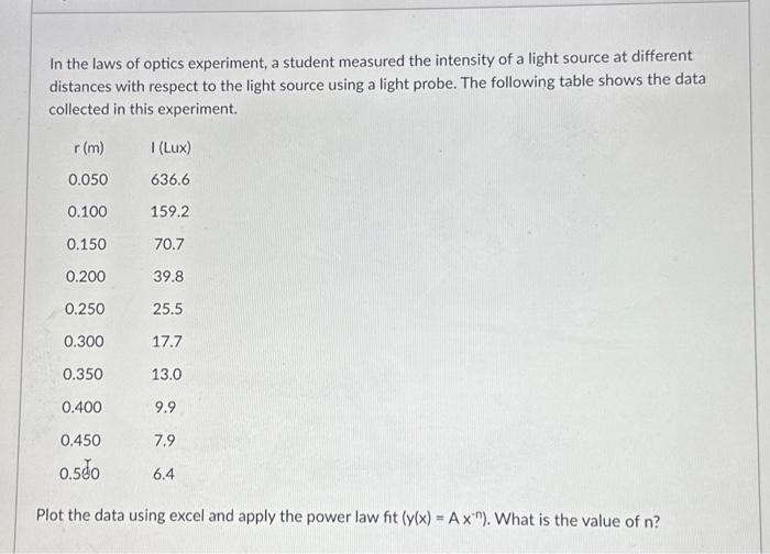 Solved Use your findings in the previous question and the | Chegg.com