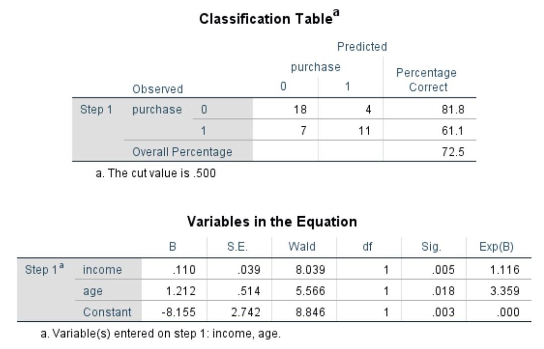 Solved The Daleway Corporation owns stores throughout the | Chegg.com