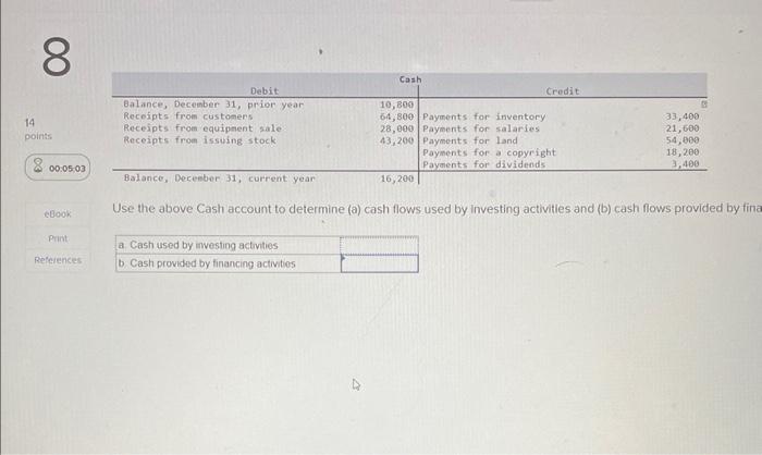 Solved Use the above Cash account to determine (a) cash | Chegg.com