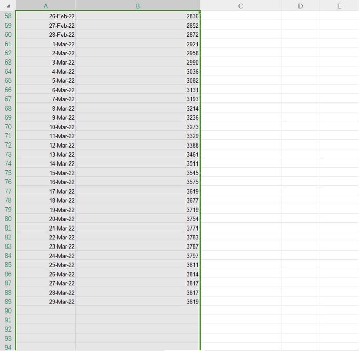 In the Excel file Exercise 19 A is a date column, C | Chegg.com
