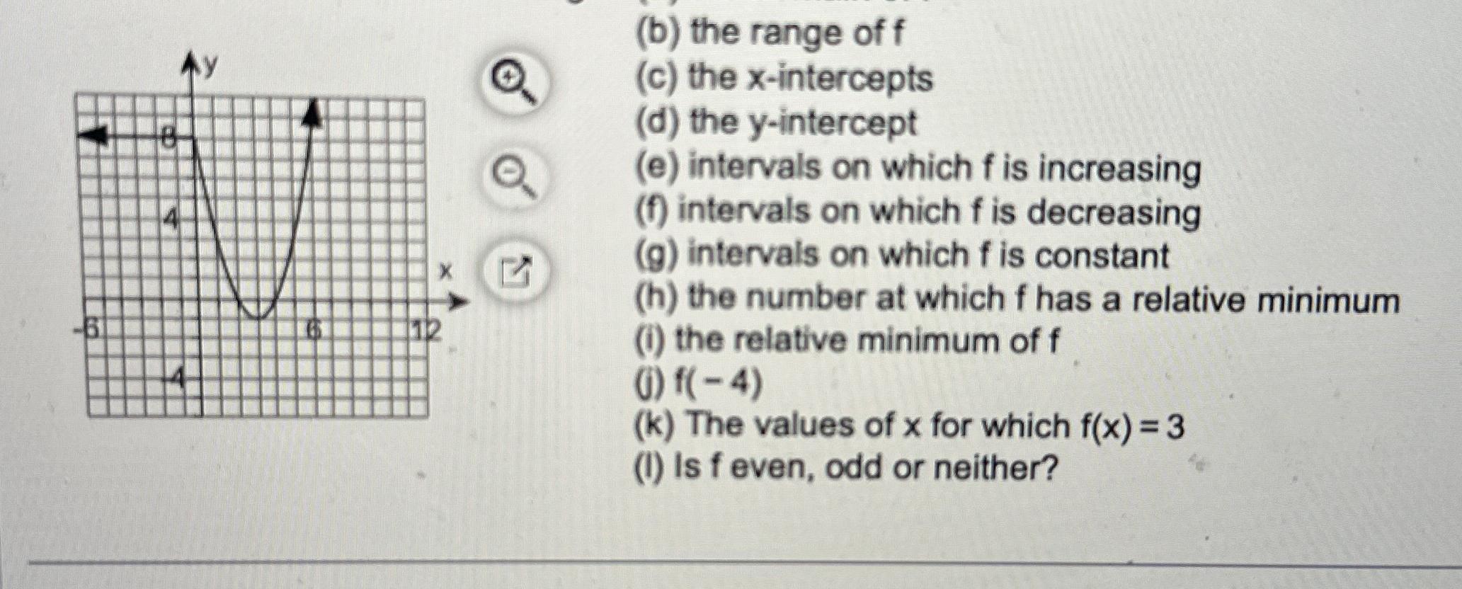 Solved (b) ﻿the range of f(c) ﻿the x-intercepts(d) ﻿the | Chegg.com