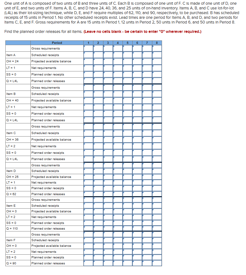 Solved One unit of A is composed of two units of B and three | Chegg.com