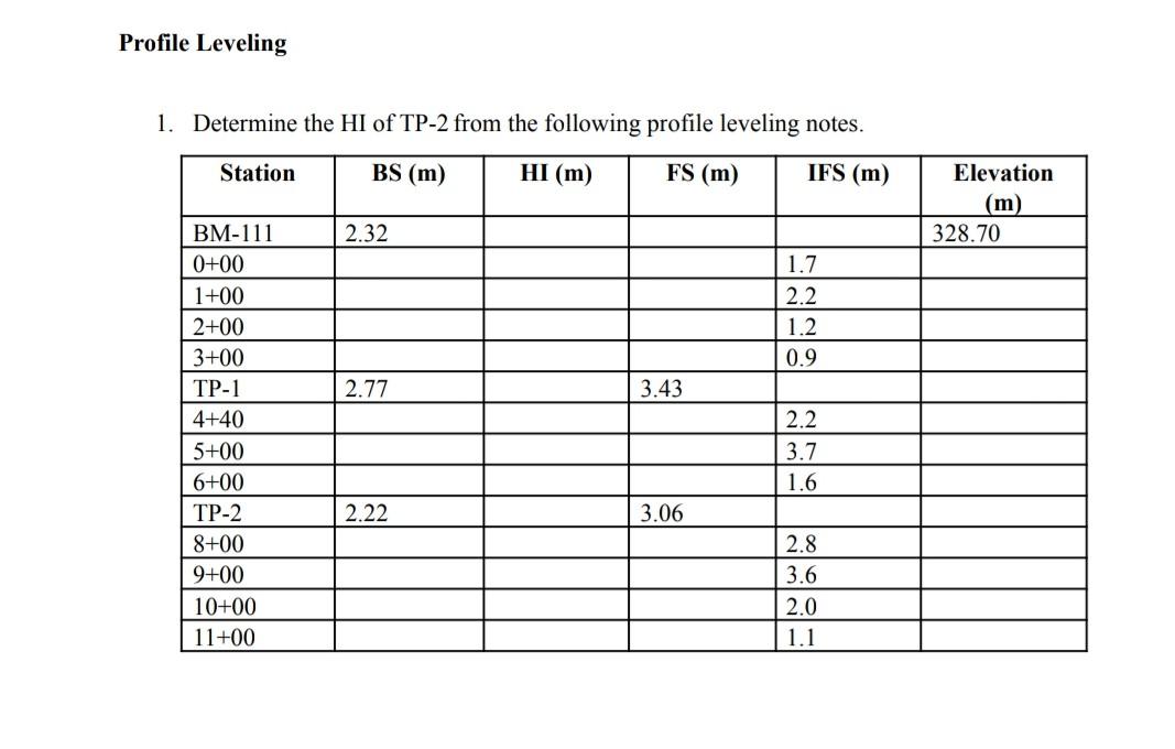 Solved Profile Leveling 1. Determine the HI of TP-2 from the | Chegg.com
