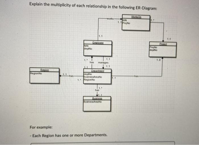 Solved Explain the multiplicity of each relationship in the | Chegg.com