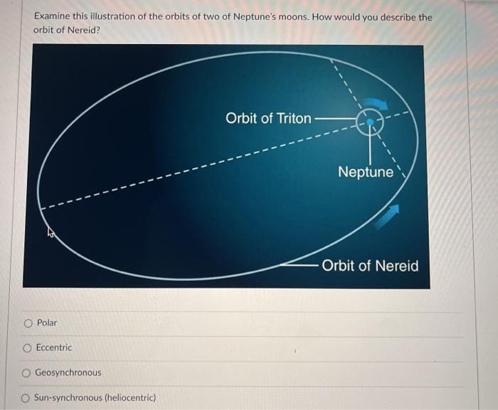 Solved Examine this illustration of the orbits of two of | Chegg.com