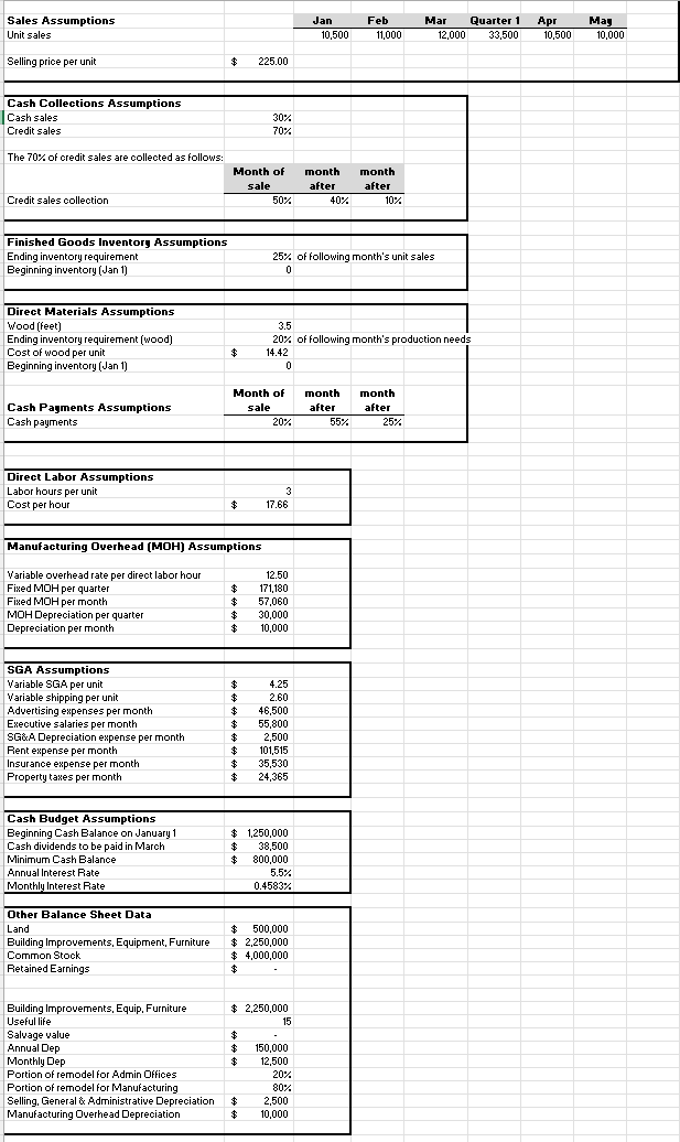 Solved Chapter 8 ﻿Budget Exercise | Chegg.com