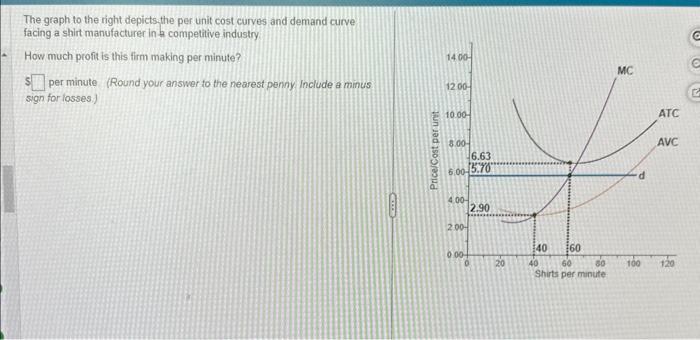 Solved The graph to the right depicts the per unit cost | Chegg.com