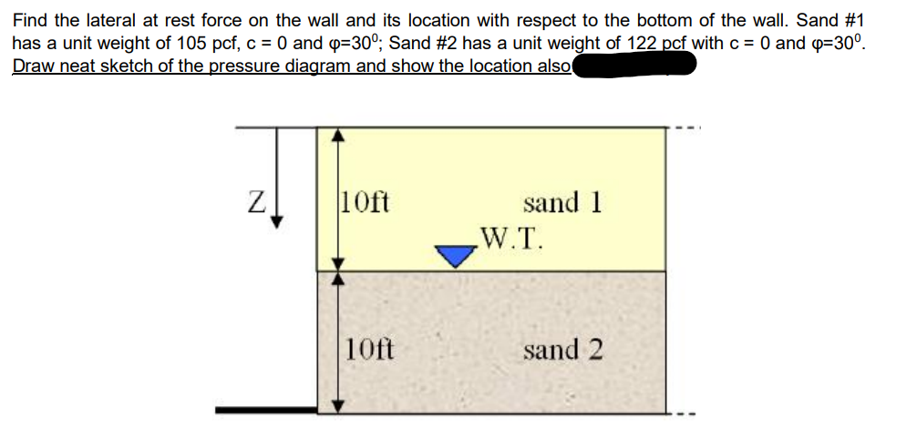Solved Find the lateral at rest force on the wall and its | Chegg.com