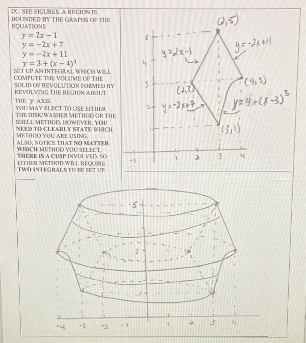 Solved LX. SEE FIGURES. A REGION IS BOUNDED BY THE GRAPHS OF | Chegg.com
