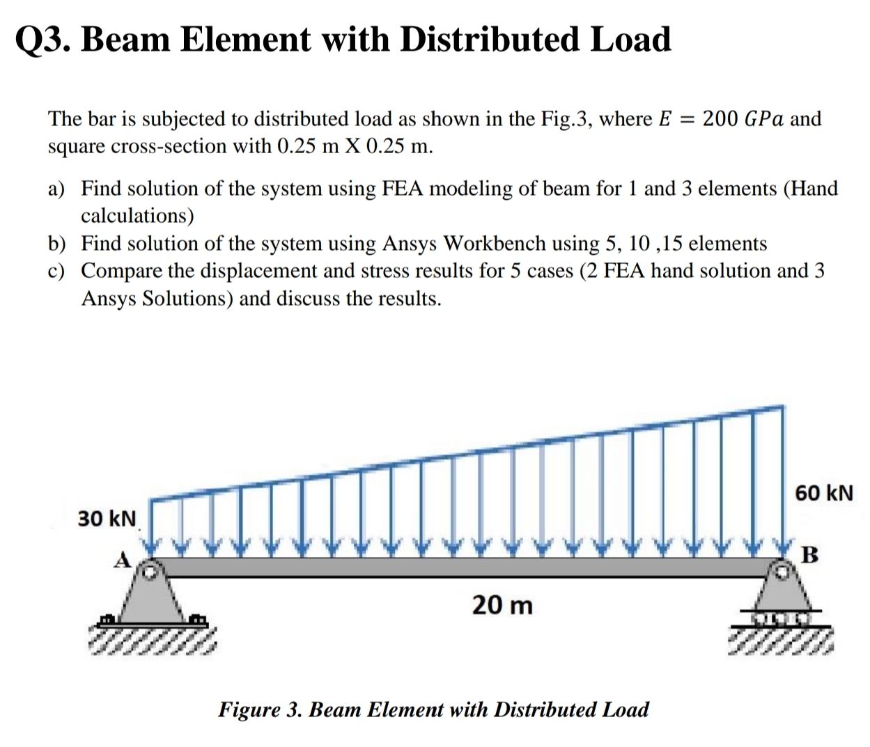 Solved Q3. ﻿Beam Element with Distributed LoadThe bar is | Chegg.com