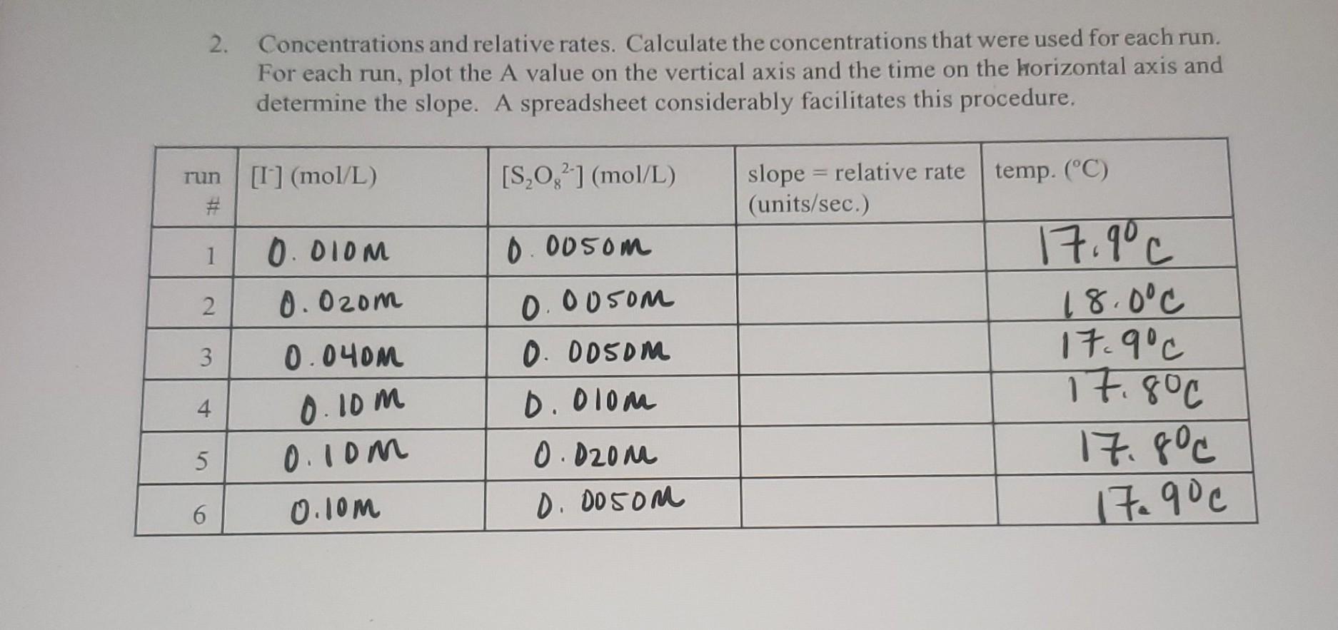 Solved 2. Concentrations and relative rates. Calculate the | Chegg.com