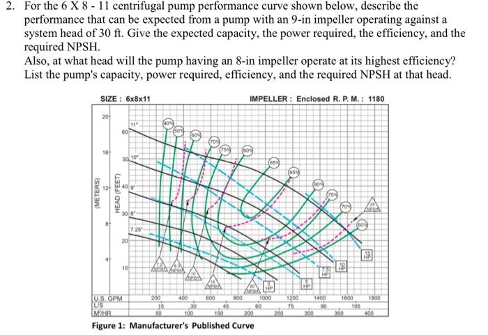 Solved For the 6×8−11 centrifugal pump performance curve | Chegg.com