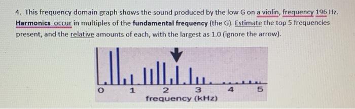 Solved 4. This frequency domain graph shows the sound | Chegg.com