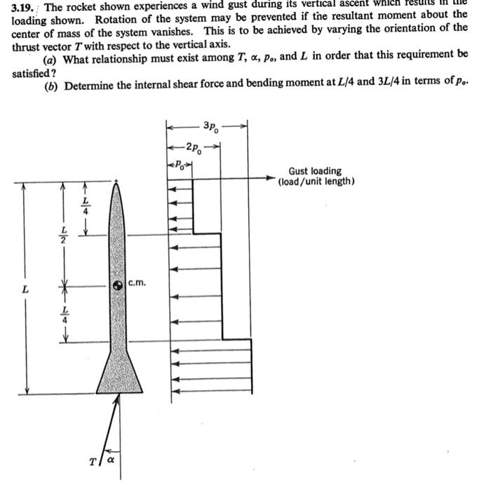Solved 3.19. The rocket shown experiences a wind gust during | Chegg.com