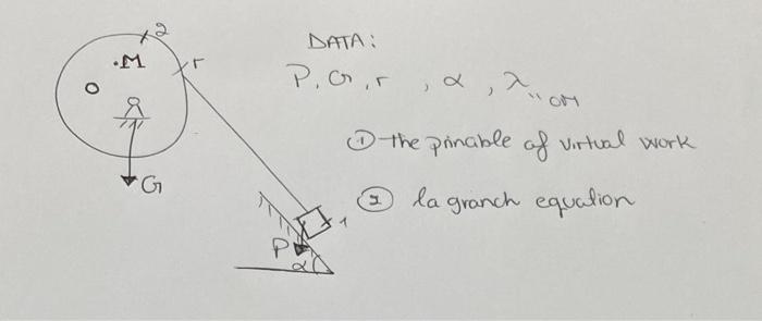 Solved DATA: P,O,λ1,α,λ14 (1) The prinable of Virt (2) la | Chegg.com
