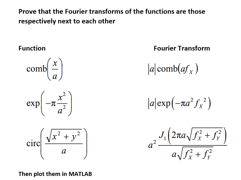 Prove that the Fourier transforms of the functions | Chegg.com