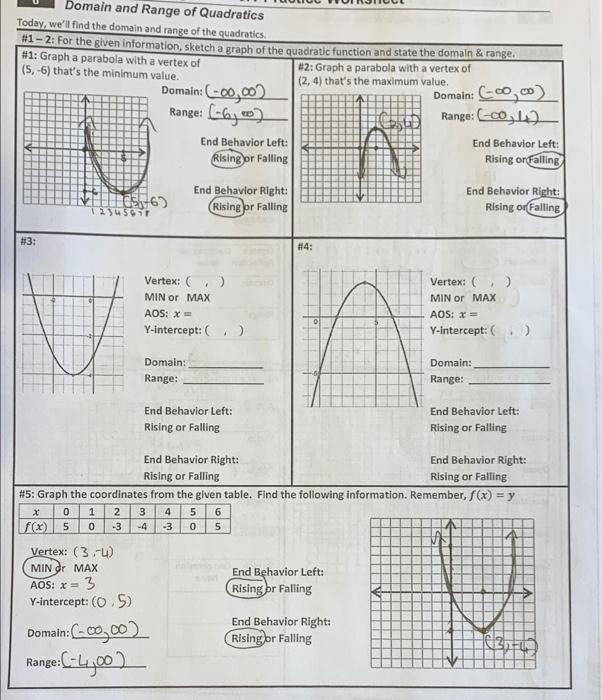 Solved Domain and Range of Quadratics Today, we'll find the | Chegg.com