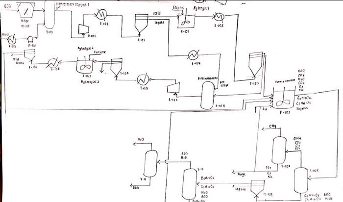 Solved process flow fiagram of Production of 2,3 butabediol | Chegg.com