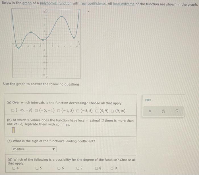 Solved Below is the graph of a polynomial function with real | Chegg.com