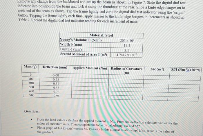Solved Questions: - From the load values calculate the | Chegg.com