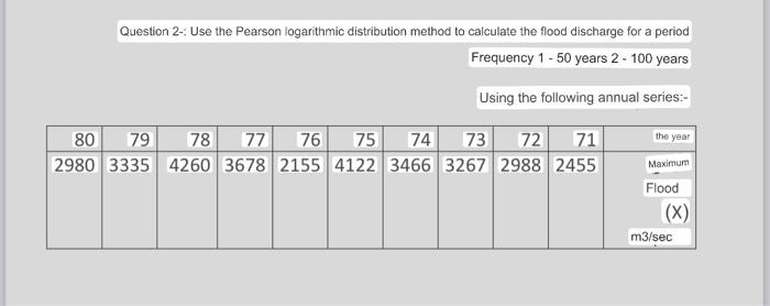 Solved Question 2-: Use the Pearson logarithmic distribution | Chegg.com