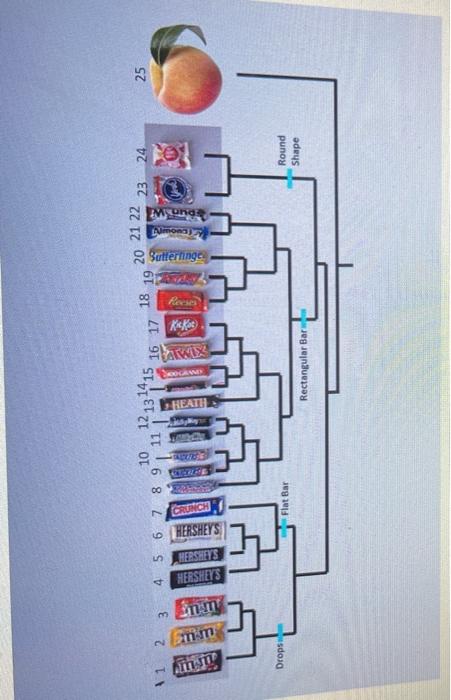 The matrix below provides information about each | Chegg.com