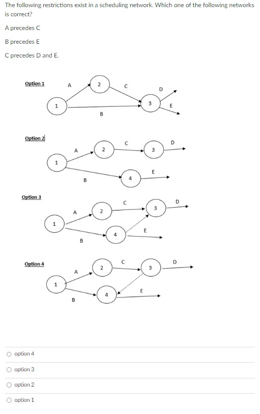 Solved The following restrictions exist in a scheduling | Chegg.com