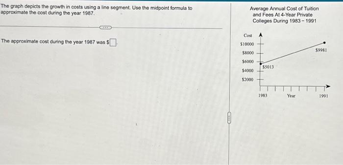 Solved The graph depicts the growth in costs using a line | Chegg.com
