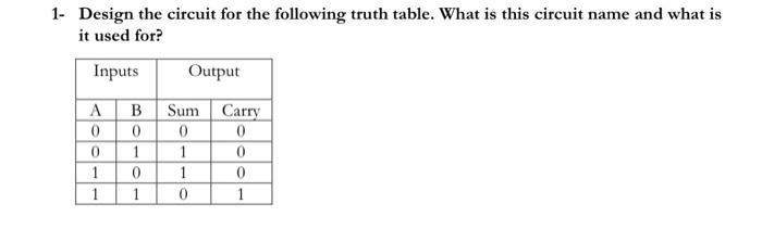 Solved Design the circuit for the following truth table. | Chegg.com