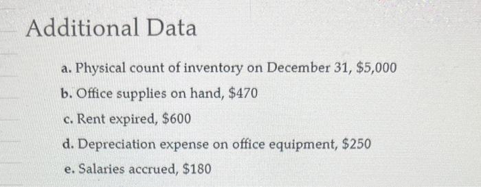 WORKSHEET Q RST TRIAL BALANCE DECEMBER 31, | Chegg.com