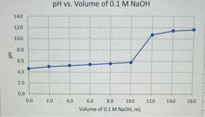 Solved 1. Calculate the pH of a NH3/NH4Cl buffer with an | Chegg.com