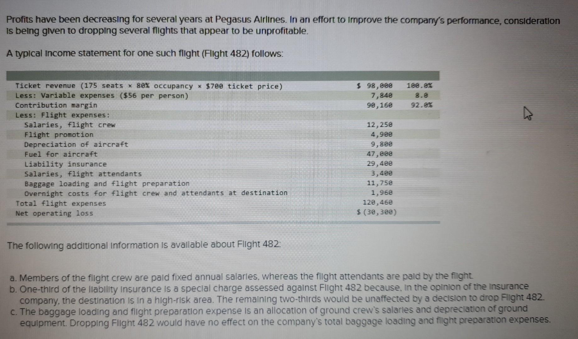 Solved Profits have been decreasing for several years at | Chegg.com