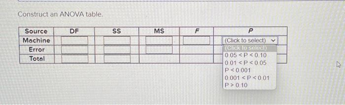 The Article Multi Objective Scheduling Problems